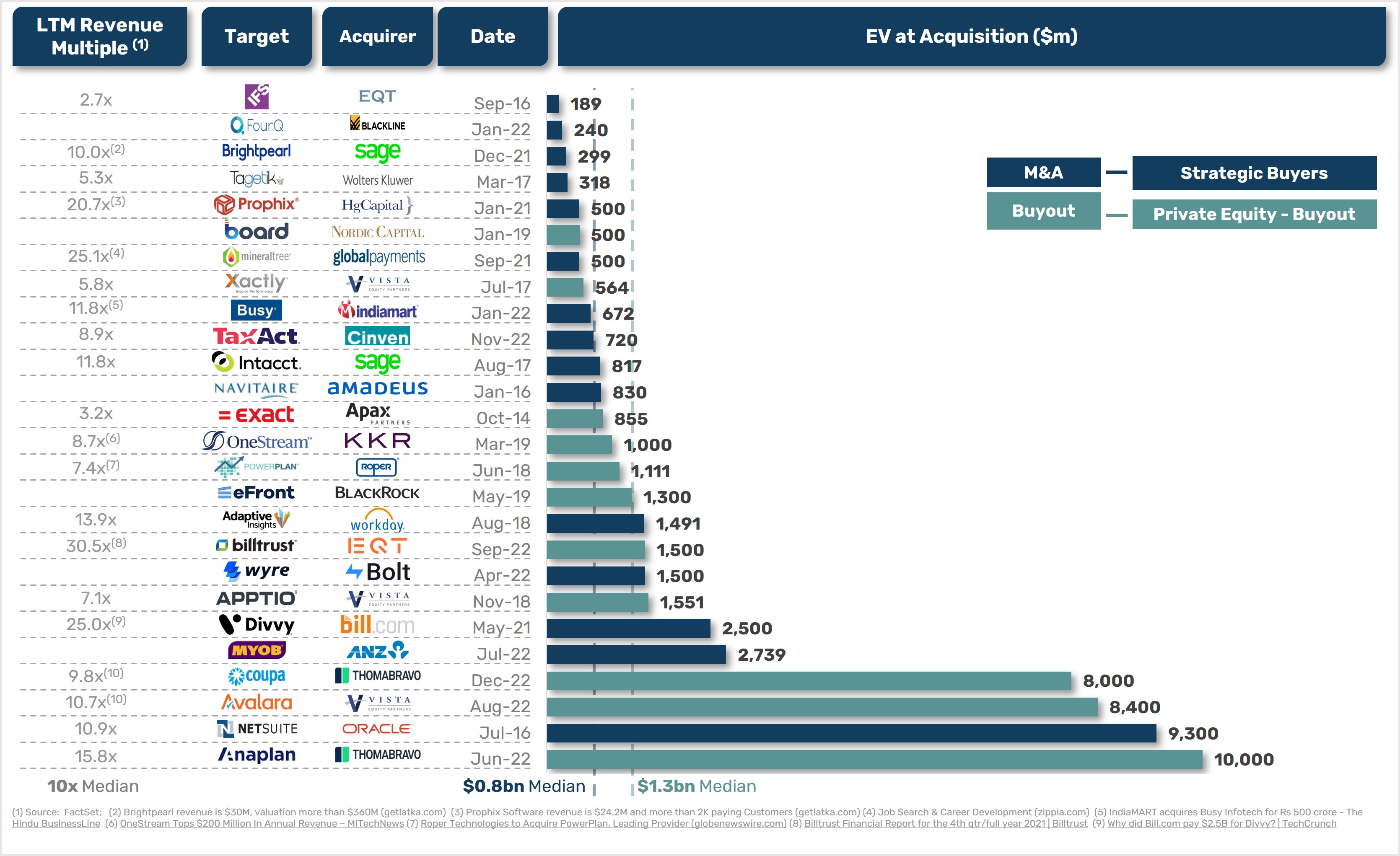 Greenfield Partners - Blog | The Modern CFO Stack